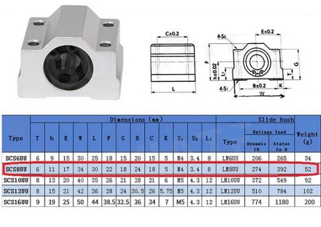 Linear Bearing Block (SCS8UU) | GeeksValley