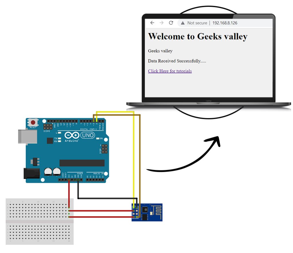 إنشاء خادم ويب باستخدام الاردوينو ووحدة ESP8266 | GeeksValley